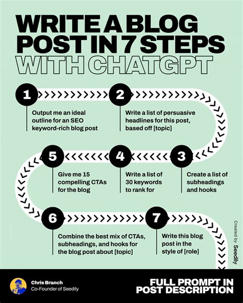 Chris Branch ☕️ On Linkedin Copy And Paste The Prompt Below 👇 ⚫ Output