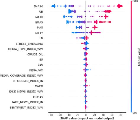 feature importance plot for js prediction download scientific diagram