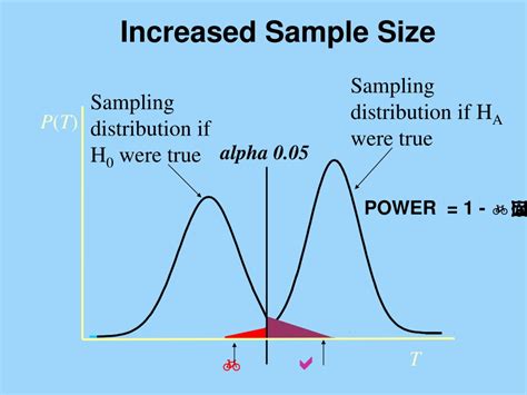 Ppt Power And Sample Size Powerpoint Presentation Free Download Id
