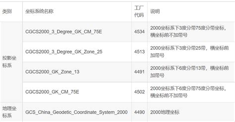 基于C 的ArcEngine二次开发 投影坐标系与地理坐标系接口方法及示例代码一 阿里云开发者社区