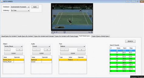 An Example Multimodal Query Containing Visual Audio And Text Modals Download Scientific
