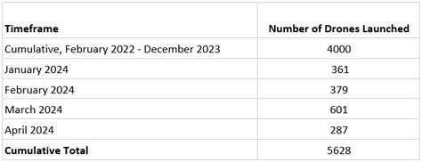 Alabuga Amplifies Production Of Shahed 136 Drones Mirage News