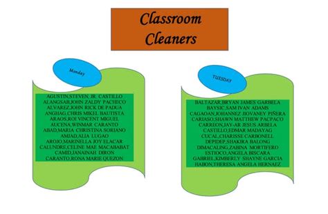 Classroom Cleanersdocx
