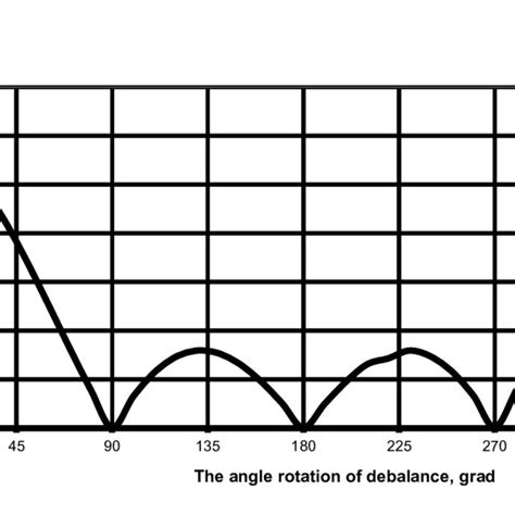 Single Direction Vibrating Compactor 1 Frame 2 Platform Vibrator