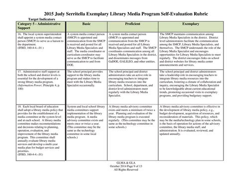 Program Evaluation Rubric Hms Pdf