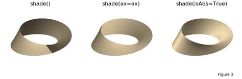 Open Surfaces Shading And Highlighting S Dlib D Visualization With Python