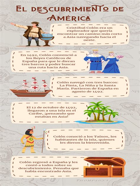 Infografía El Descubrimiento De América Pdf