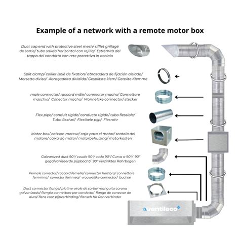 Conduta Galvanizada De 2 M Para Rede De Ventilação Ø 160 A 450 Mm