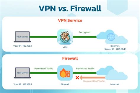 Vpn Vs Firewall Their Roles And Differences In Cybersecurity Bullvpn Blog