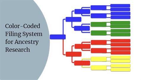 13 Step Color Coded Filing System For Ancestry Research