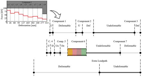 Geometry Space Finite Elements Model And The Type Of Stepped Curve It