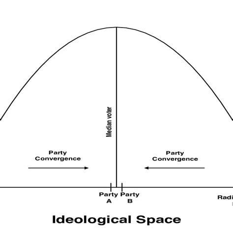 Pure Plurality Electoral System Download Scientific Diagram