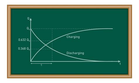 Discharge Capacitor Over 69 Royalty Free Licensable Stock Vectors