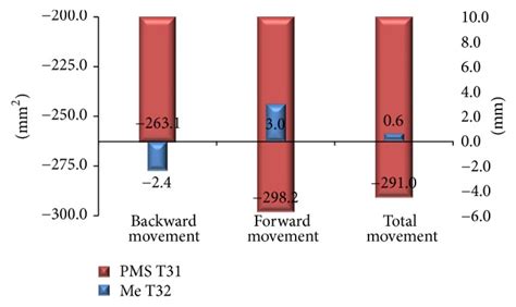 The Effect Of Pterygomasseteric Slings Area In The Postoperative