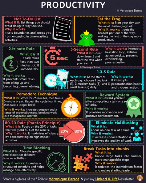 Jacqueline Stockli On Linkedin Productivity Cheat Sheet