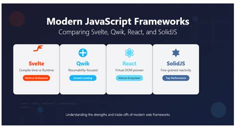 modern javascript frameworks compared svelte qwik react and solidjs