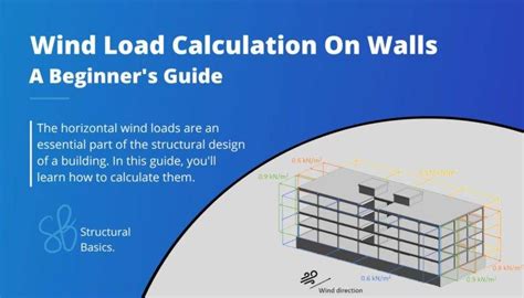 Point Loads What They Are And How To Calculate Them Structural Basics