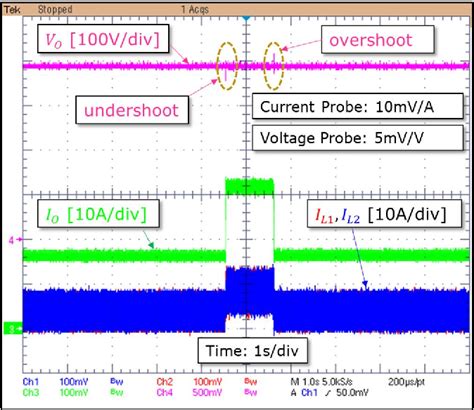 Figure 11 From Dual Loop Control Scheme With Optimized Type Iii
