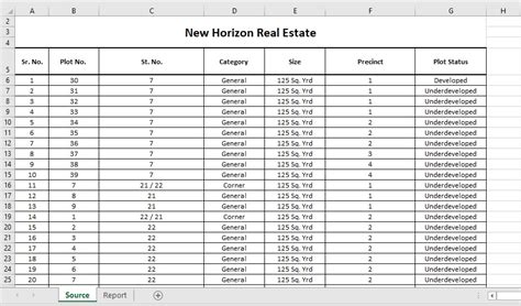 Excel Technique How To Create Pivot Table Information Technology Tips Tricks And Techniques