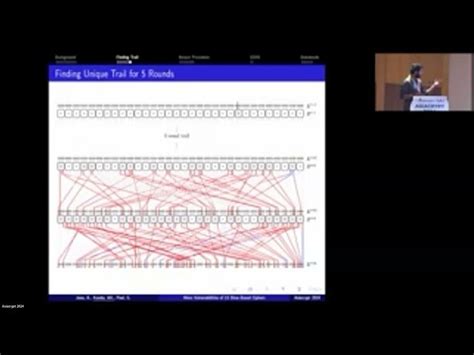 Free Video Cryptanalysis And Arithmetic Oriented Schemes From Theiacr Class Central