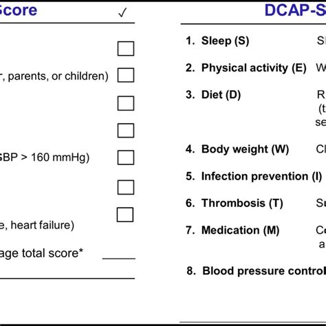 Disaster Cardiovascular Prevention Risk Score Afhchdc7 And Prevention