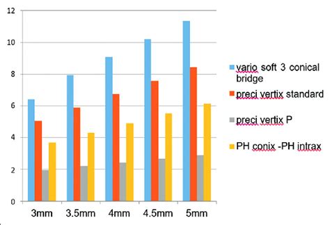 Graphical Representation Of Frictional Resistance At Various Lengths Download Scientific