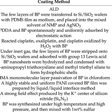 Passivation Method And Effect Comparison Of 2d Bp Download Scientific Diagram