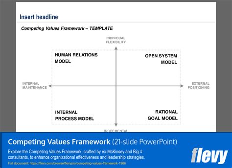 Competing Values Framework Company Exles Boon Lay