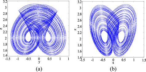 Figure 1 From A Versatile Pulse Control Method To Generate Arbitrary