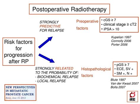 Ppt How To Manage Rising Psa Levels Following Radical Prostatectomy