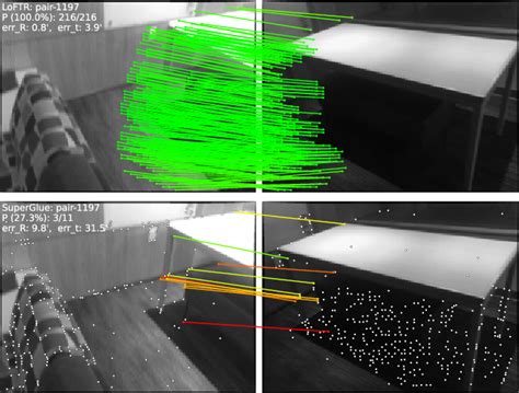Figure 1 From Semi Dense Feature Matching With Transformers And Its