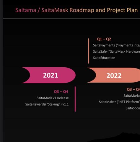 For Clarification Staking Will Be Released In Version 11 As It Shows On Their Road Map Shortly