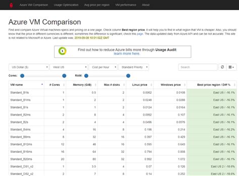 Regiões Do Azure Azure Regions Nathan Pinotti