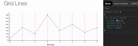 Graph Is It Possible To Display Solid C3 Grid Lines Via Css Instead