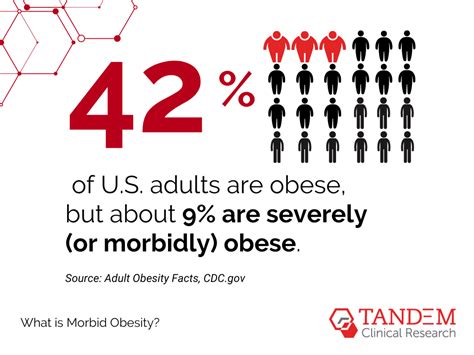 Effects Of Morbid Obesity