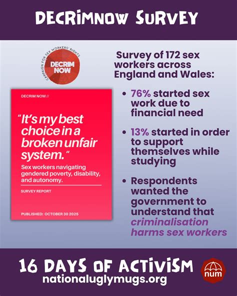 National This Year Decrimnow Conducted A Survey To Find Out Why Sex