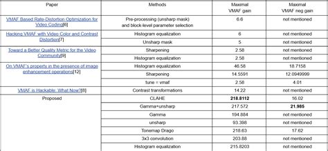 图像质量评价技术方法与matlab代码实现大全 Csdn博客
