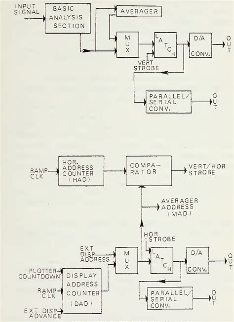 Figure 1 From A Microprocessor Controlled Data Acquisition System For
