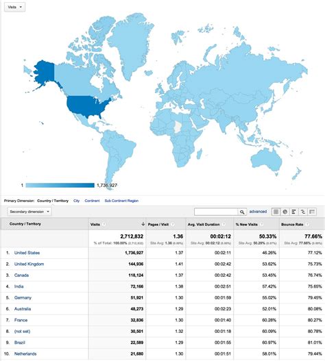 Where You Come From Avc