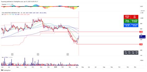 Saham Essa Pt Essa Industries Indonesia Tbk Stockbit
