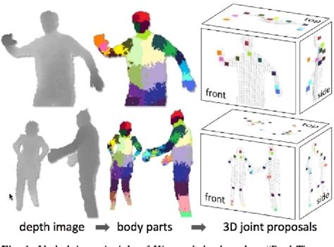 Figure 1 From Real Time Human Movement Mapping To A Virtual Environment