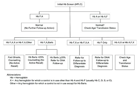 Flow Diagram Showing Generalized Analytical Steps And Interpretations Download Scientific