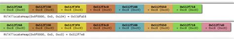Heap Tracing With Windbg And Python Withsecure™ Labs