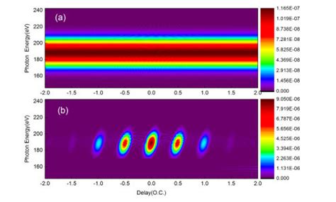 The Spectrum Of The Xuv Pulse After Propagating Through A Rare Gas