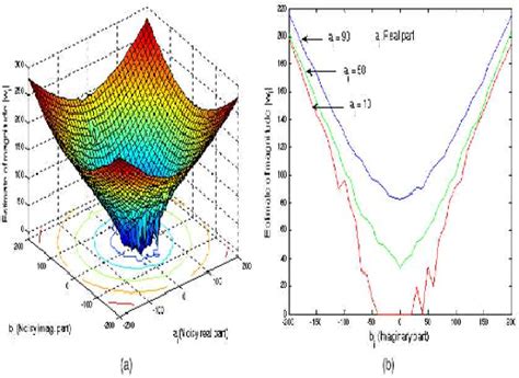 Figure 3 From Adaptive Image Steganography Based On Dual Tree Discrete Wavelet Transform