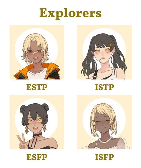 I Used Picrew To Create An Anime Girl For Each Type Mbti The Personality Types Myers Briggs
