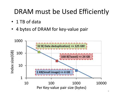 memory efficient data management policy for flash based key value