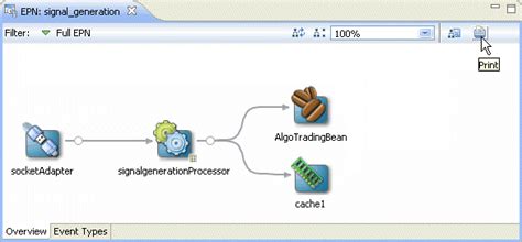 Oracle Event Processing Ide For Eclipse And The Event Processing Network