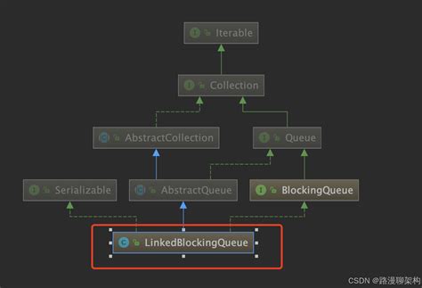 Java阻塞队列底层实现原理java 阻塞队列的底层 Csdn博客