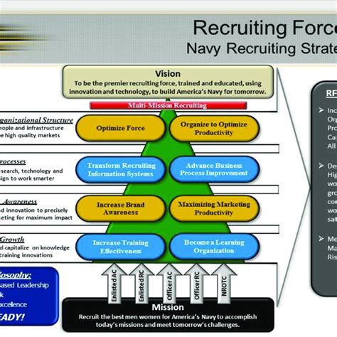 1 Map Of Navy Recruiting Command Regions And Districts Nrc 2014c